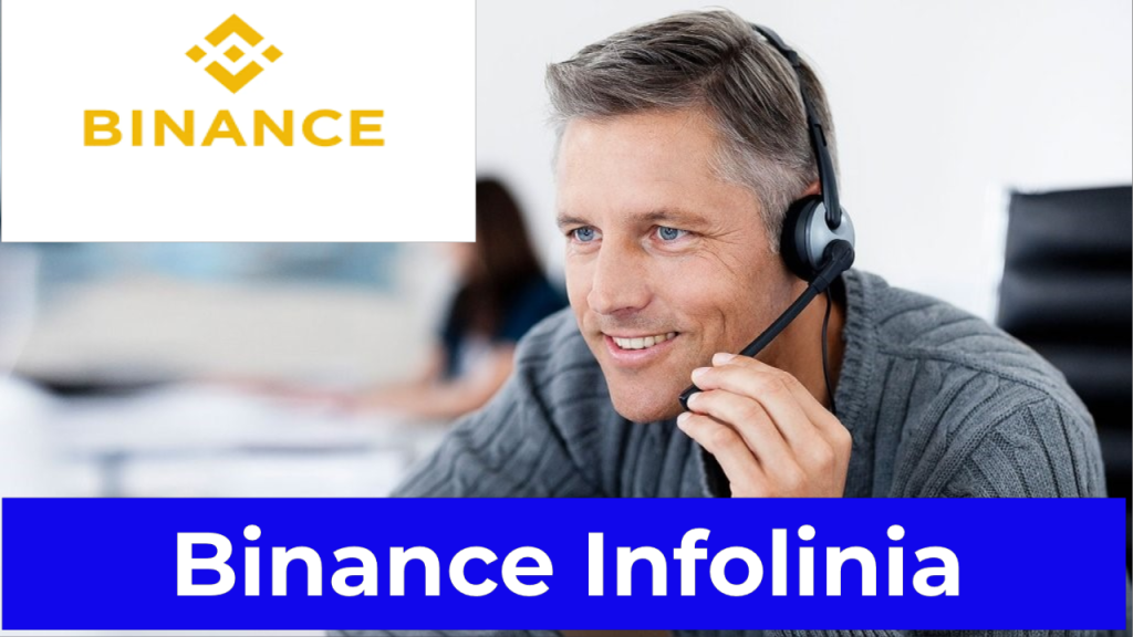 Binance Infolinia - kontakt, numer telefonu, godziny otwarcia